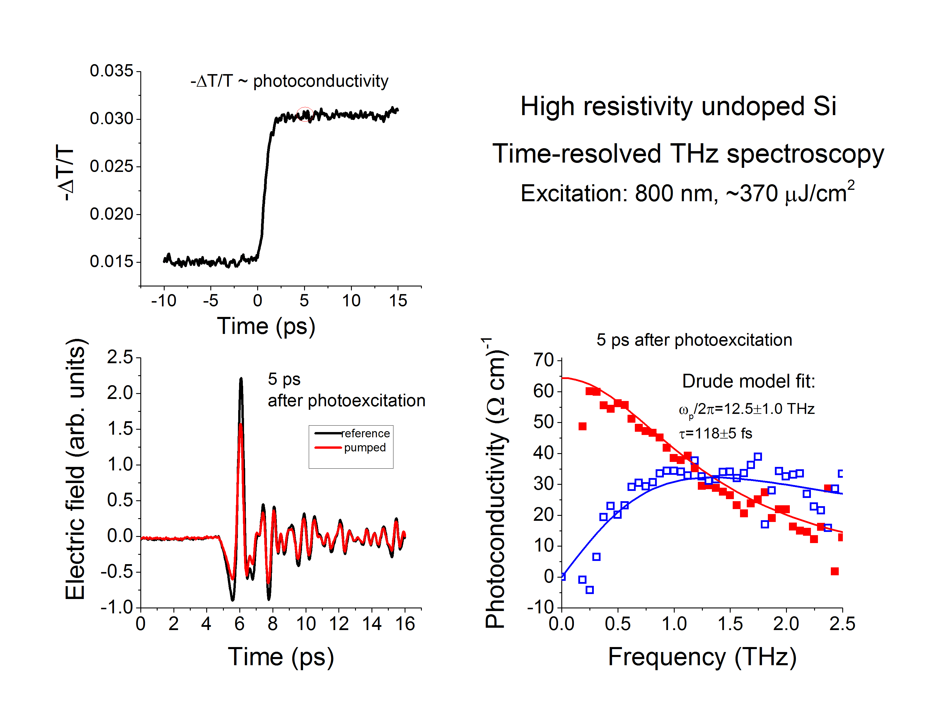 WPI - Ultrafast Terahertz Physics Laboratory